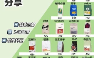 咖啡豆哪个牌子好喝_如何挑选咖啡豆品牌