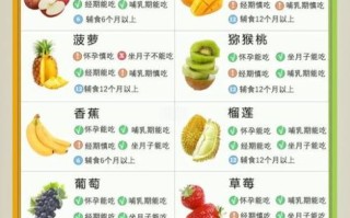 月经期间吃什么丰胸最快_经期丰胸食物推荐