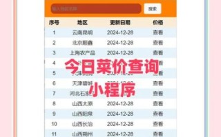天天查菜价怎么查_天天查菜价哪个网站准