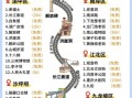 重庆市区十大景点有哪些_怎么玩最省时间