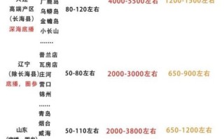 烟台海参批发市场在哪里_价格行情如何