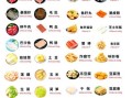 火锅必备食材清单_如何挑选最新鲜