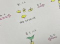 黄豆芽比黄豆更有营养吗_发芽后营养变化原理