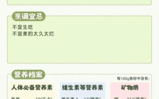 芦笋不能和什么一起吃_相克食物有哪些