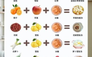 食疗有哪些_食疗方法有哪些