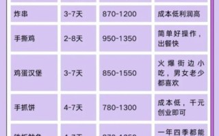 附近学做小吃培训机构哪家好_学费大概多少钱