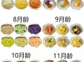 六个月宝宝辅食一天吃几次_辅食添加时间表