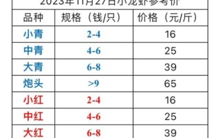 龙虾饲料多少钱一斤_龙虾饲料价格表