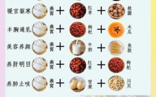 冰糖燕窝的功效与作用_冰糖燕窝适合什么人吃