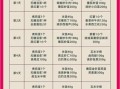 酒店早餐菜谱大全带图片_如何搭配更营养