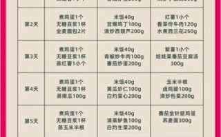酒店早餐菜谱大全带图片_如何搭配更营养