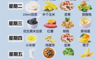 小学生一周早餐食谱_如何搭配更营养