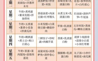 化疗后白细胞低吃什么最快_升白食物排行榜