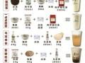 奶茶怎么做_新手也能一次成功