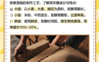 酒曲是用什么材料做的_酒曲原料有哪些