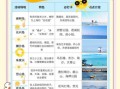 上海周边旅游景点推荐_周末去哪玩