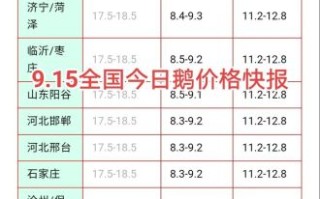 鹅肉多少钱一斤_鹅肉价格走势