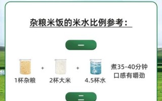 2个人煮粥放多少米和水_煮粥米水比例怎么调