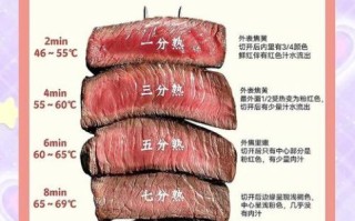 牛扒几成熟怎么说_牛排熟度英文对照