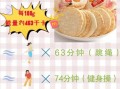 米饼的热量是多少_减肥能吃米饼吗