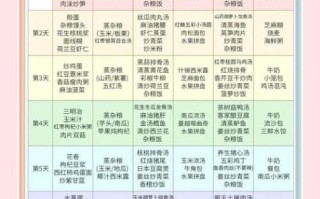 月子食谱42天吃什么_如何科学进补