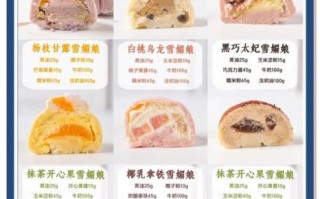 雪媚娘是什么_雪媚娘的由来和做法