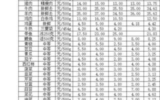 蔬菜价格最新行情_今日蔬菜多少钱一斤