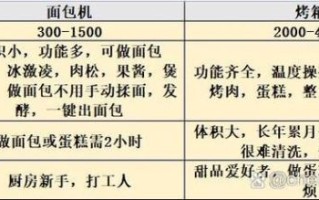 面包机和烤箱烤出的面包有什么区别_哪个更好吃
