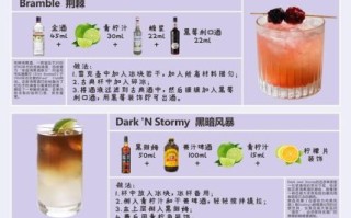鸡尾酒配方大全_如何在家调出经典鸡尾酒