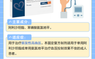 高血压如何降压_用什么药最好