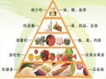 合理饮食金字塔怎么吃_一日三餐怎么搭配
