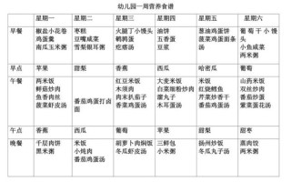 幼儿园一周食谱怎么搭配_幼儿园100例菜谱推荐