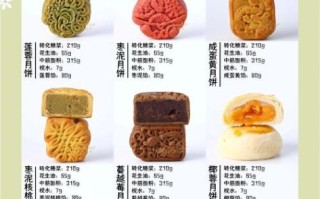 广式月饼有哪些口味_如何挑选正宗广式月饼