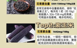 花青素能减肥吗_花青素怎么吃减肥最快