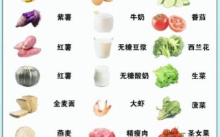 三餐怎么吃才健康减肥_减肥期间三餐食谱