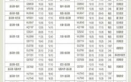 连云港花果山机场怎么去_航班时刻表查询