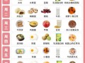 晚餐怎么吃最营养健康_晚餐吃什么最营养