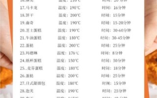 烤箱烤小饼干温度和时间_新手常见问题