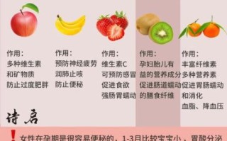 孕妇便秘吃什么最有效_孕妇便秘吃什么水果好