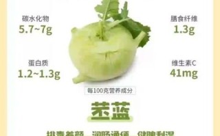 苤蓝怎么吃_苤蓝的做法大全