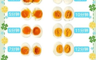 白水鸡蛋煮几分钟最好吃_怎么判断熟度