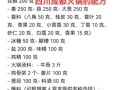 四川酸辣羊肉汤锅怎么做_正宗酸辣汤底配方