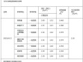 大蒜价格今日多少钱一斤_大蒜出口关税怎么算