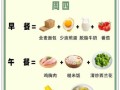 一周健康饮食搭配食谱_如何科学安排三餐
