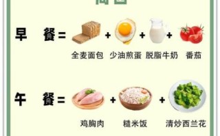 一周健康饮食搭配食谱_如何科学安排三餐