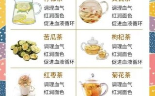 养颜茶的做法大全_哪些配方最有效