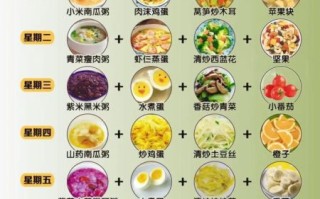 早餐营养搭配比例_早餐怎么吃最健康