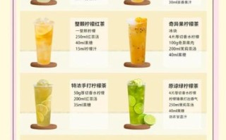 柠檬水比例怎么调_冷饮店柠檬水配方