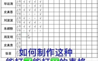 怎样制作表格_初学视频教程全集