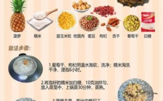 菠萝蒸米饭怎么做_正宗做法步骤详解